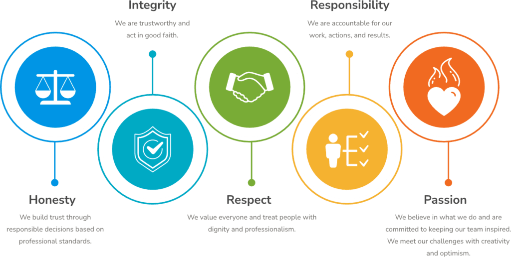 Bank and Credit Union Services | NES Group